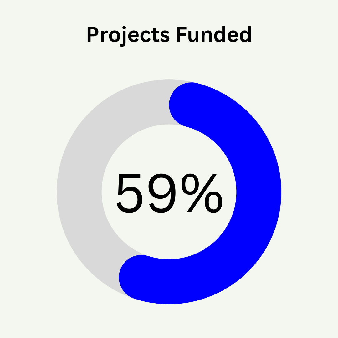 Build to Rent Projects Across Australia: January 2024 | Franklin St.